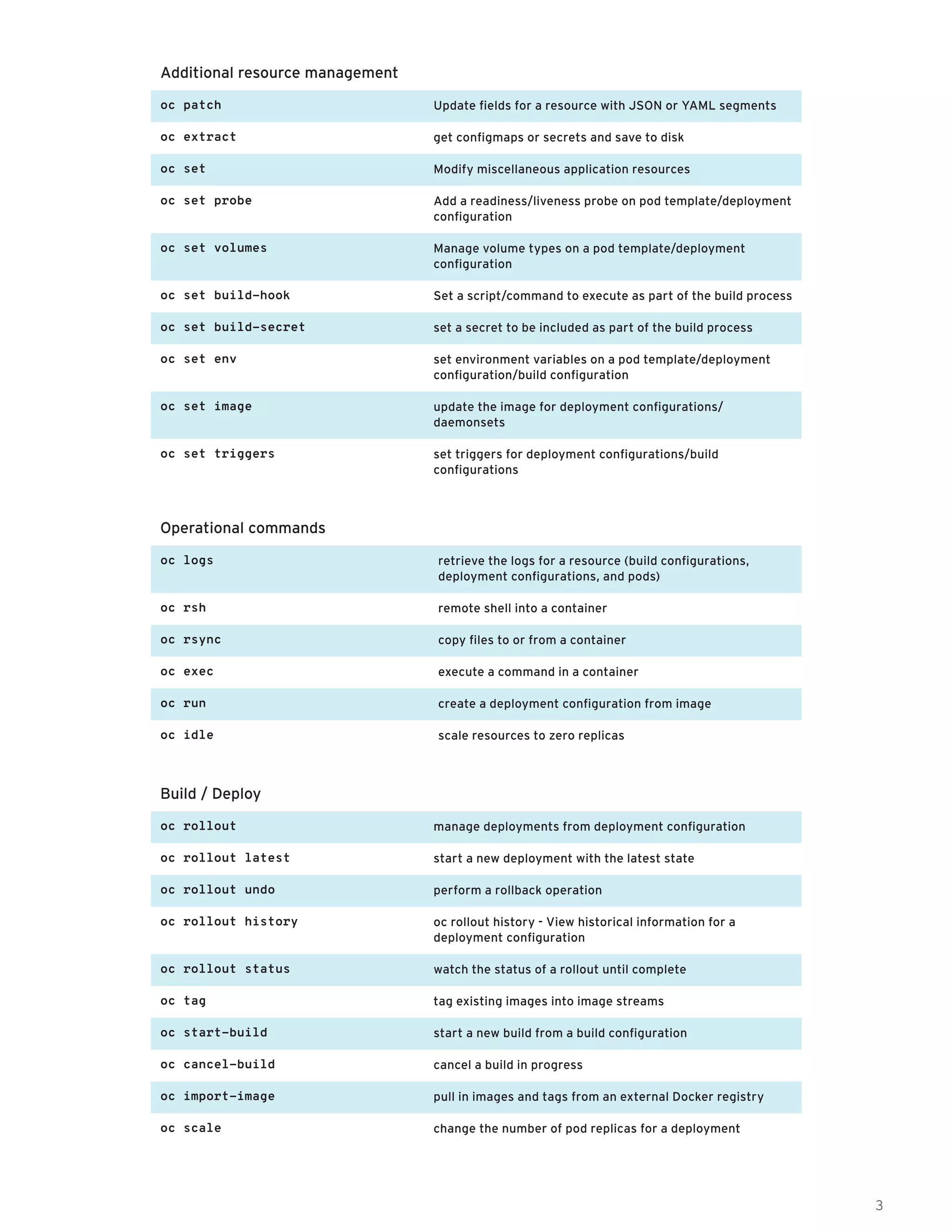 Openshift cheat rhce_r3v1 rhce | PDF
