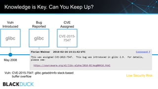 The How and Why of Container Vulnerability Management | PPT