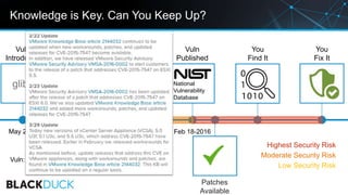The How and Why of Container Vulnerability Management | PPT