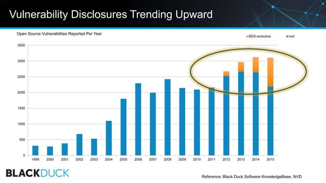 The How and Why of Container Vulnerability Management | PPT