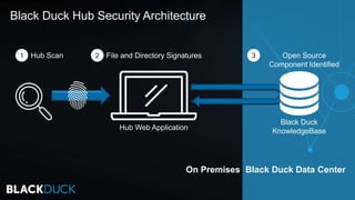 The How and Why of Container Vulnerability Management | PPTX
