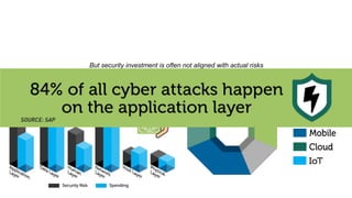 The How and Why of Container Vulnerability Management | PPT