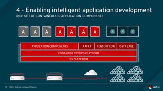 Open shift container platform an intelligent platform for intelligence ...