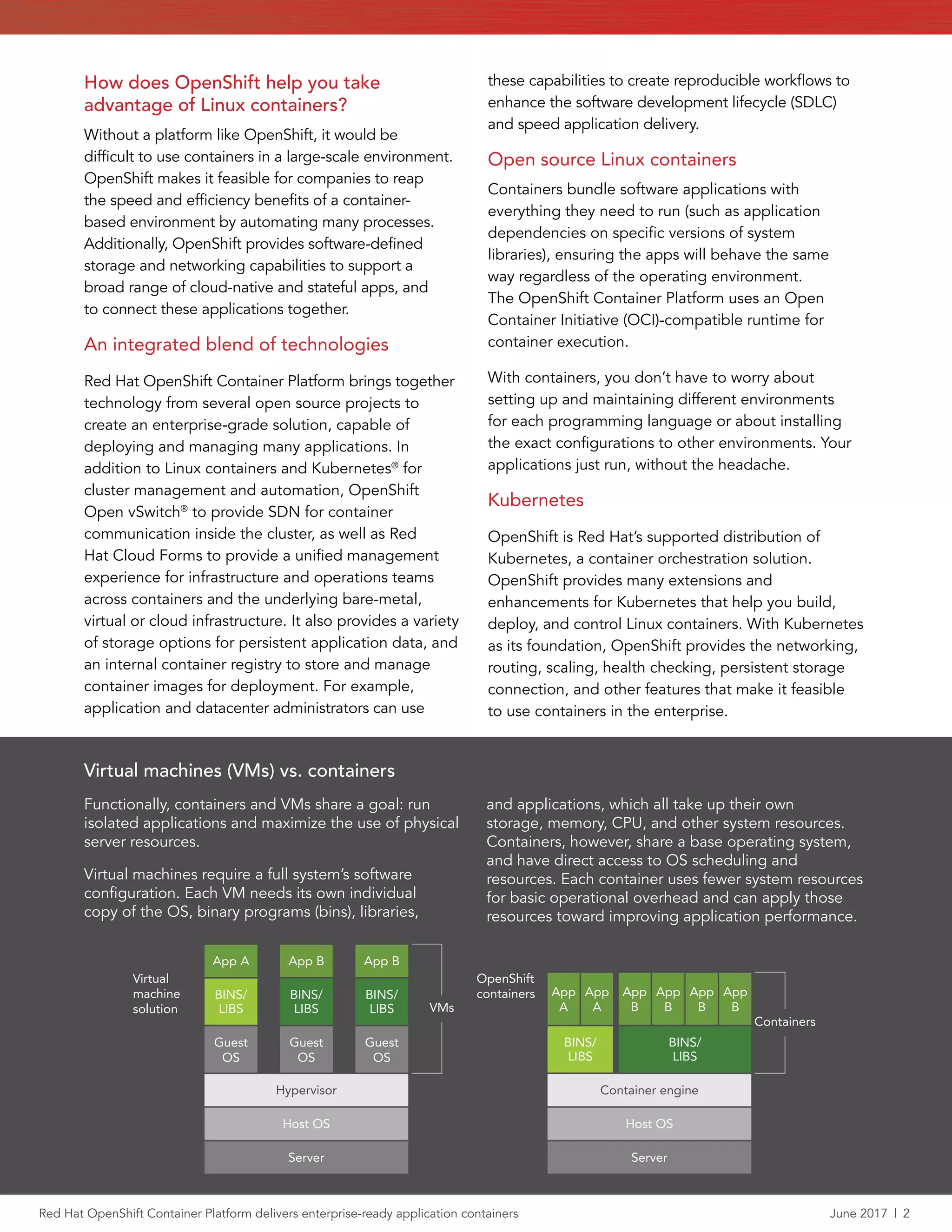 Red Hat OpenShift Container Platform delivers enterprise-grade ...