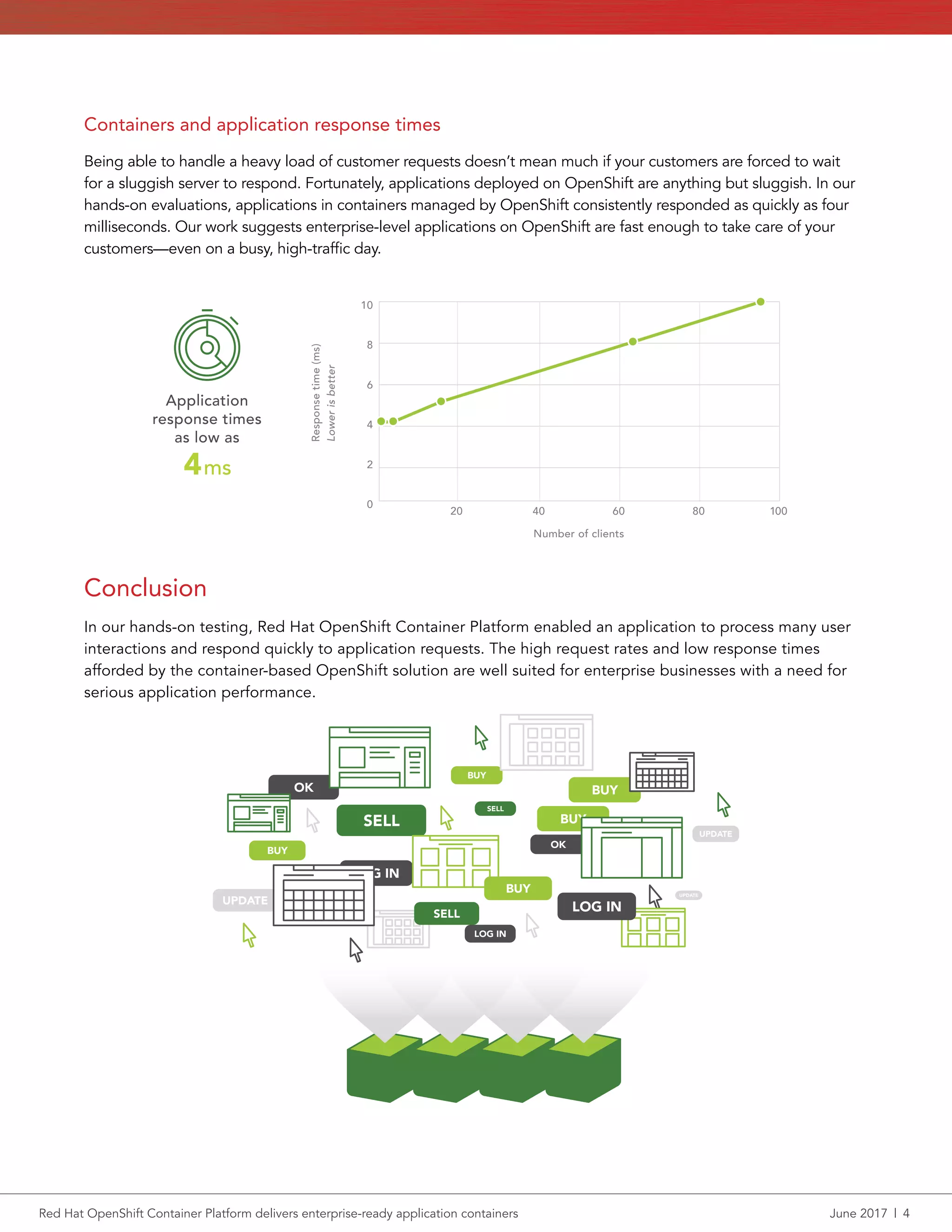 Red Hat OpenShift Container Platform delivers enterprise-grade ...