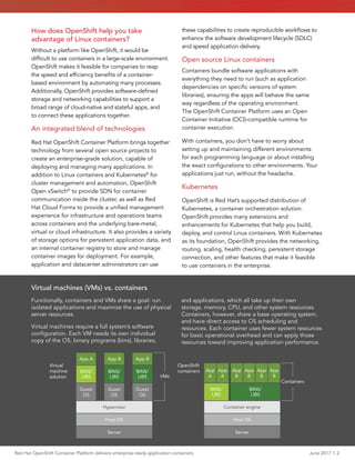 Red Hat OpenShift Container Platform delivers enterprise-grade ...
