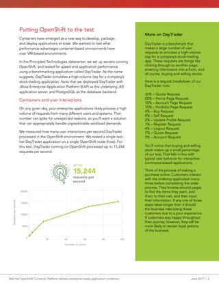 Red Hat OpenShift Container Platform delivers enterprise-grade ...