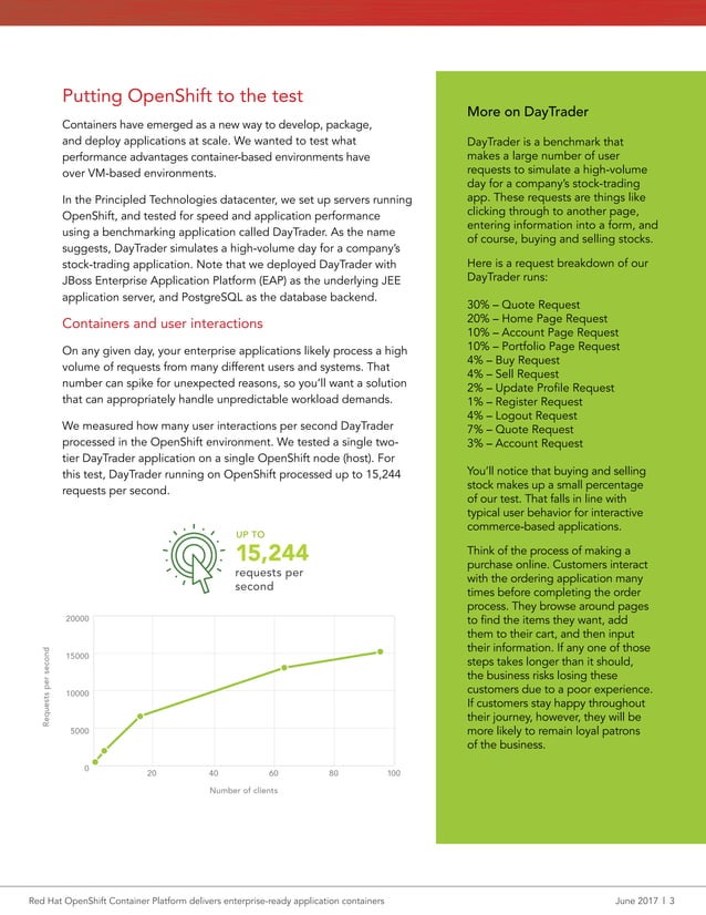 Red Hat OpenShift Container Platform delivers enterprise-grade ...