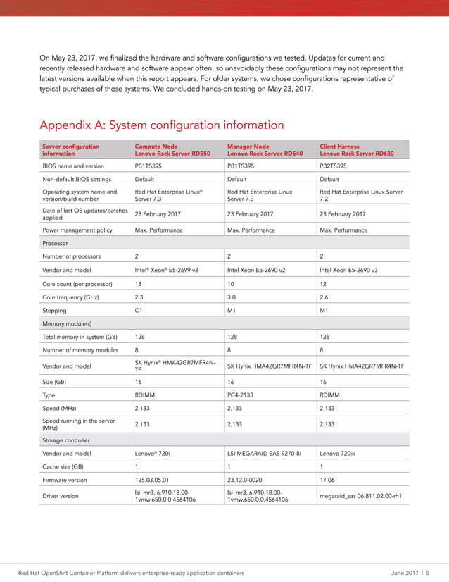 Red Hat OpenShift Container Platform delivers enterprise-grade ...