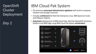 Open shift deployment review getting ready for day 2 operations | PPT