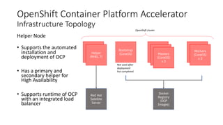Open shift deployment review getting ready for day 2 operations | PPT