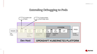 OpenShift Developer Debugging Tools | PPT