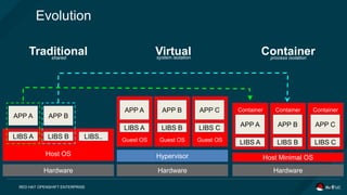OpenShift Enterprise 3.1 vs kubernetes | PPTX