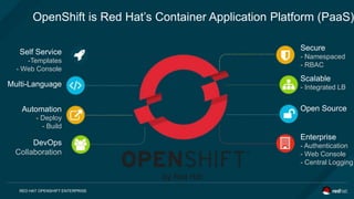 Open shift enterprise 3.1 paas on kubernetes | PPT