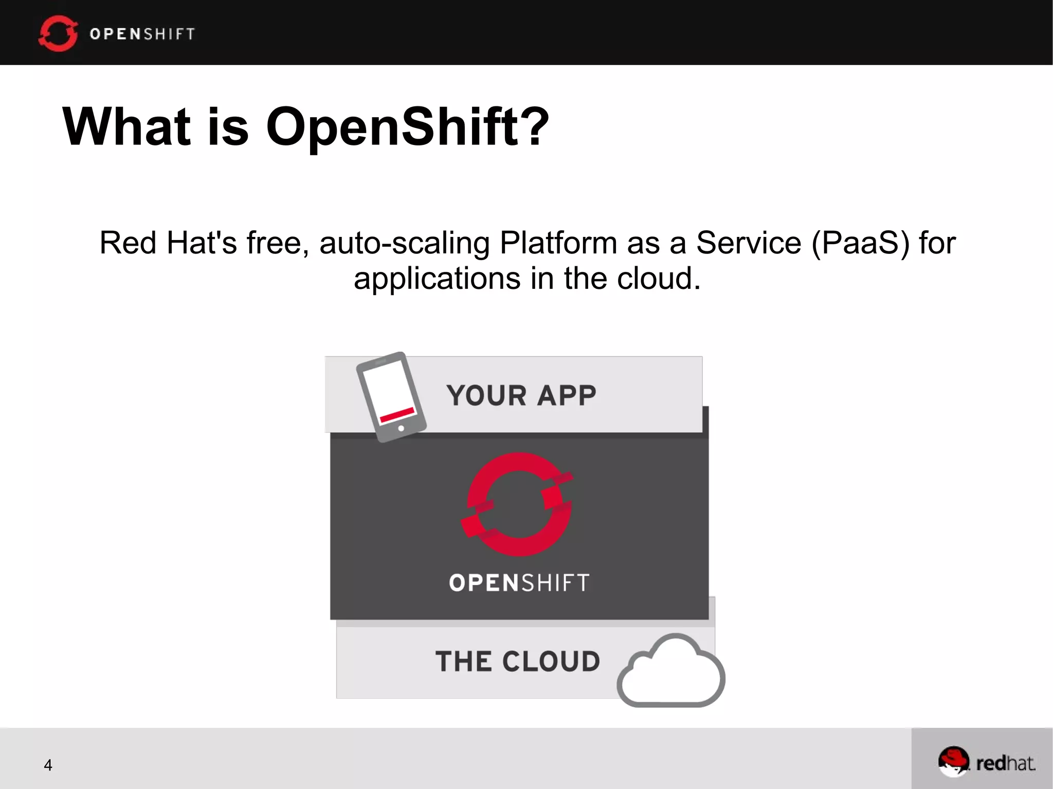 Openshift GeoSpatial Capabilities | PPT