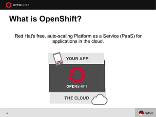 Openshift GeoSpatial Capabilities | PPT