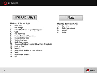 Openshift GeoSpatial Capabilities | PPT | Cloud Computing | Internet