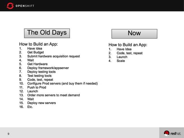 Openshift GeoSpatial Capabilities | PPT | Cloud Computing | Internet