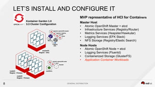 Red Hat OpenShift on Bare Metal and Containerized Storage | PDF