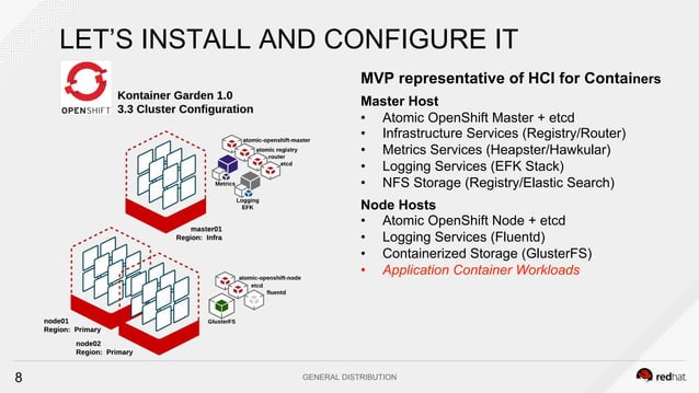 Red Hat OpenShift on Bare Metal and Containerized Storage | PPT