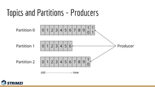 Strimzi - Where Apache Kafka meets OpenShift - OpenShift Spain MeetUp | PDF
