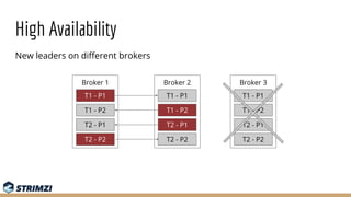 Strimzi - Where Apache Kafka meets OpenShift - OpenShift Spain MeetUp | PDF