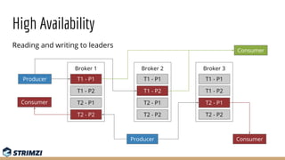 Strimzi - Where Apache Kafka meets OpenShift - OpenShift Spain MeetUp | PDF
