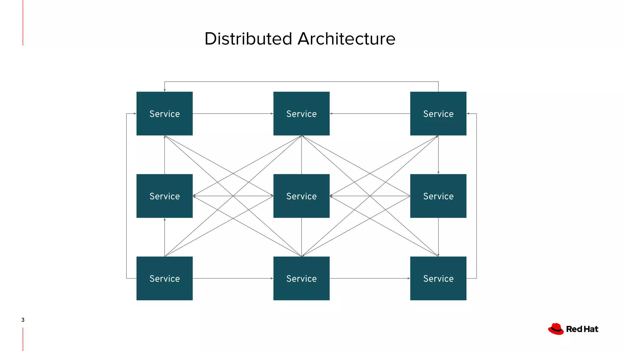 OpenShift Meetup - Tokyo - Service Mesh and Serverless Overview | PPT
