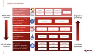 OpenShift Meetup - Tokyo - Service Mesh and Serverless Overview | PPT