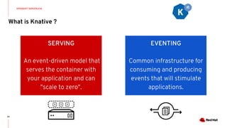 OpenShift Meetup - Tokyo - Service Mesh and Serverless Overview | PPT
