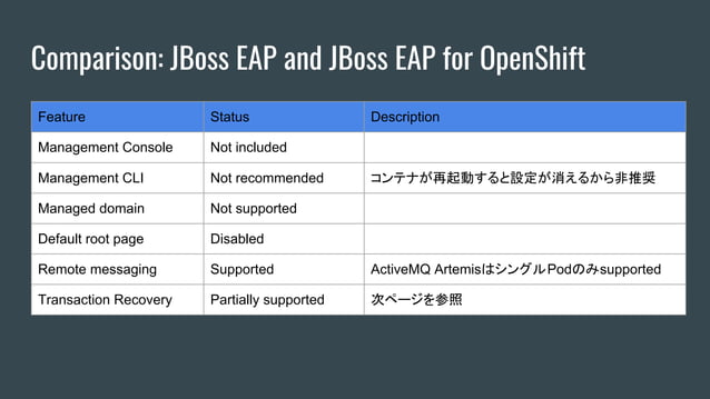 JBoss EAP for OpenShift | PDF