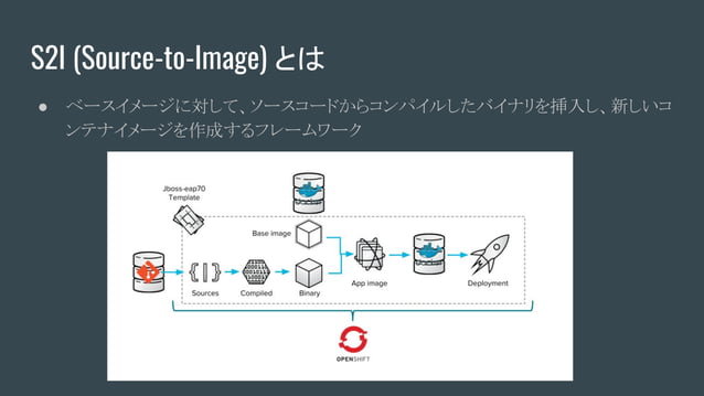 JBoss EAP for OpenShift | PDF