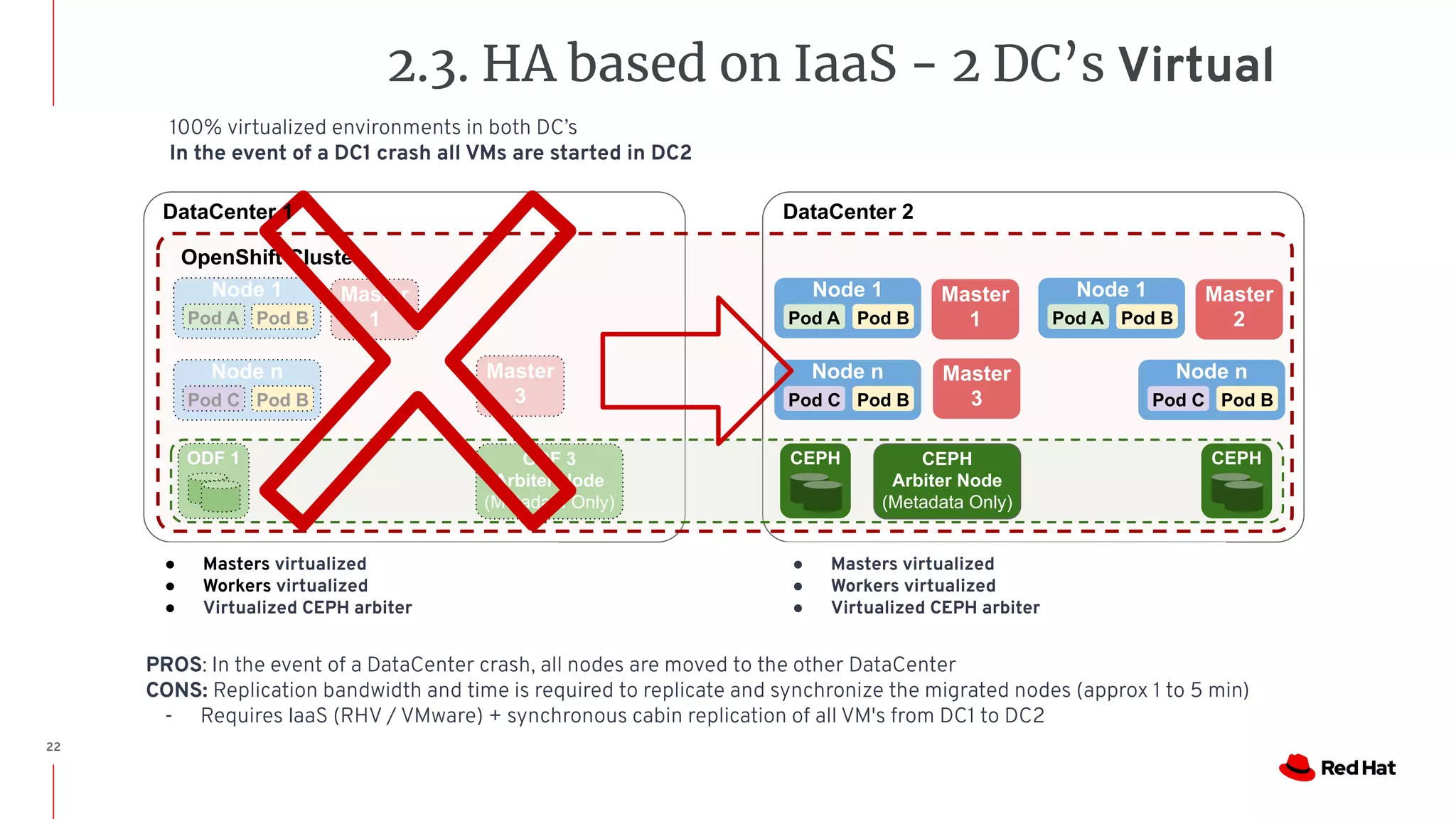 OpenShift Multicluster | PPT