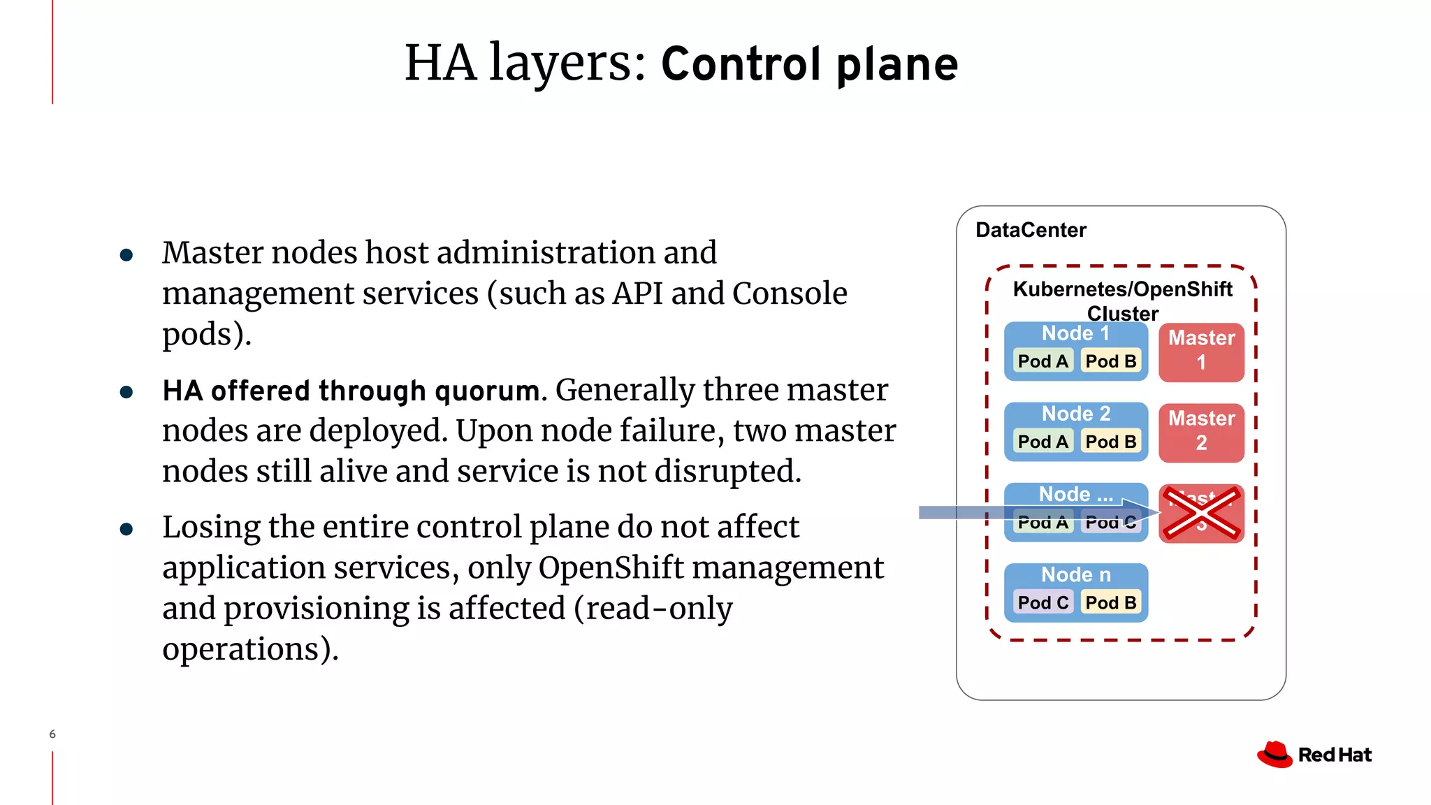 OpenShift Multicluster | PPT