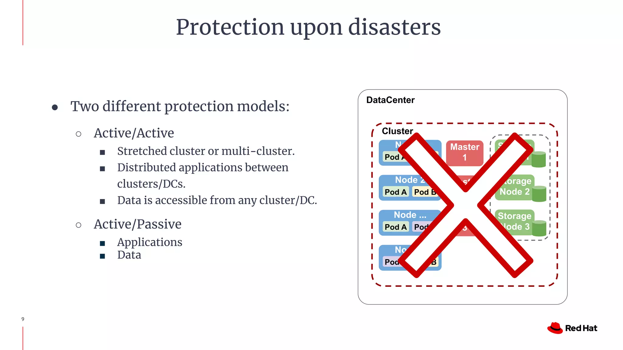 OpenShift Multicluster | PPT