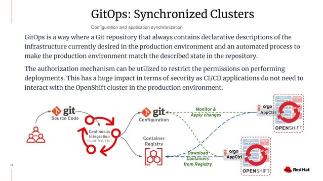 OpenShift Multicluster | PPT