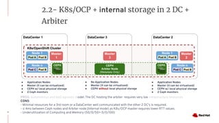 OpenShift Multicluster | PPT