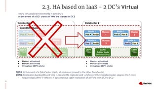 OpenShift Multicluster | PDF
