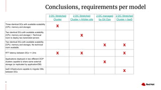 OpenShift Multicluster | PDF