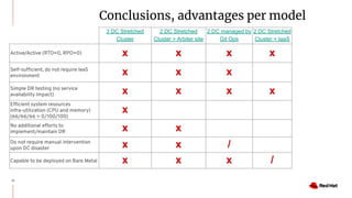 OpenShift Multicluster | PDF