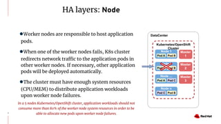 OpenShift Multicluster | PPT