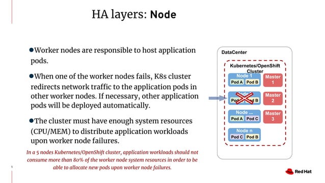 OpenShift Multicluster | PPT