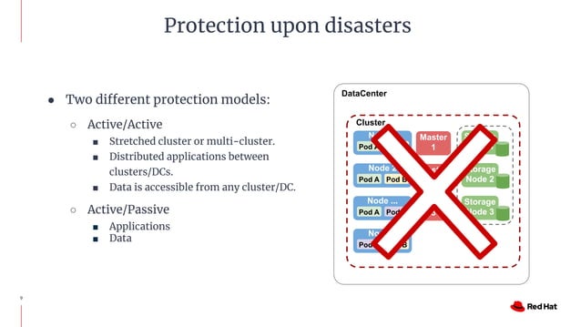 OpenShift Multicluster | PPT