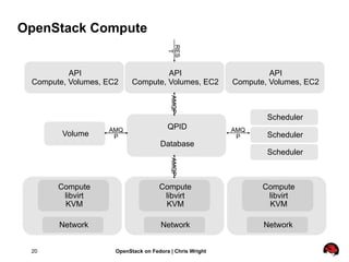 Open shift origin openshift openstack fedora awesome | PPT