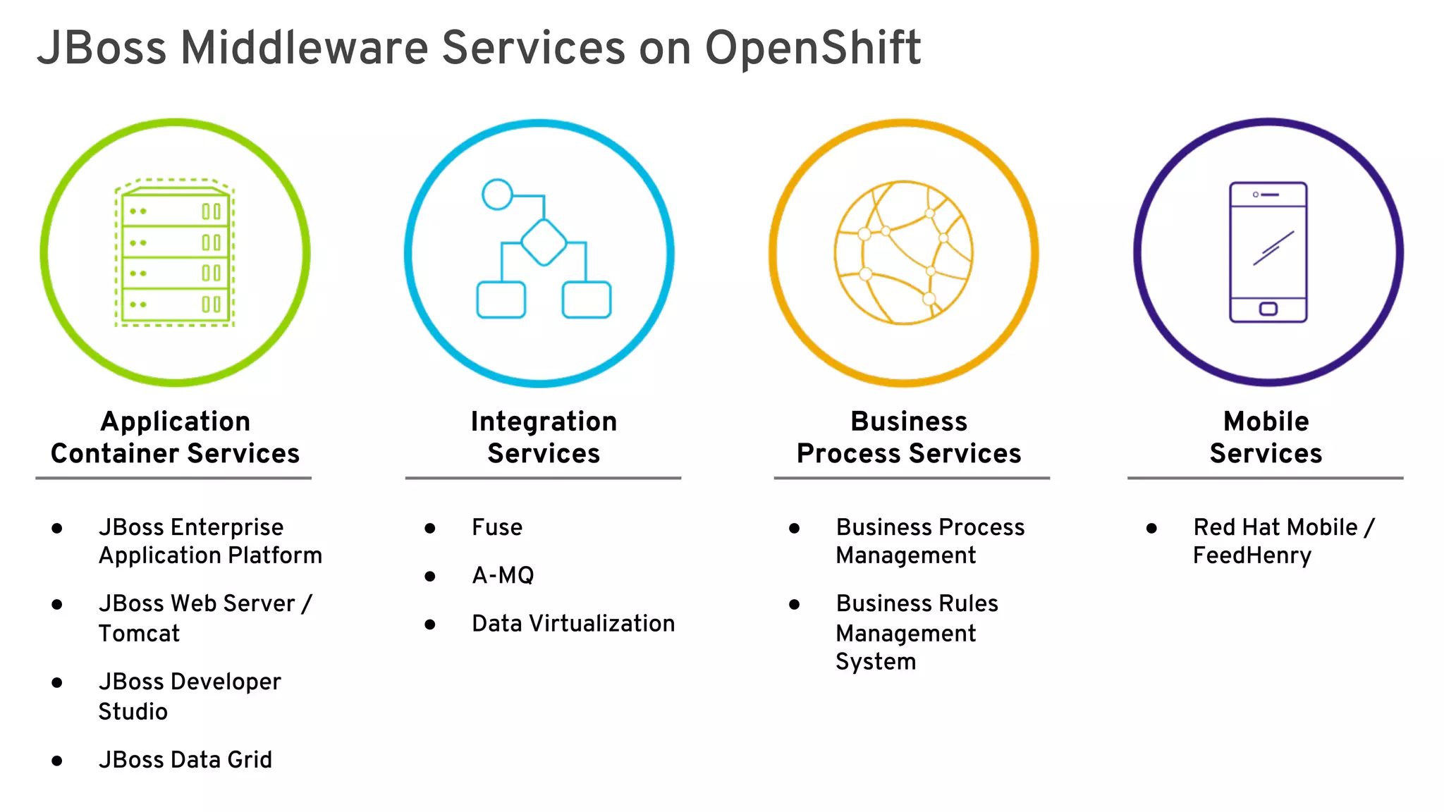 Red Hat OpenShift Container Platform Overview | PDF