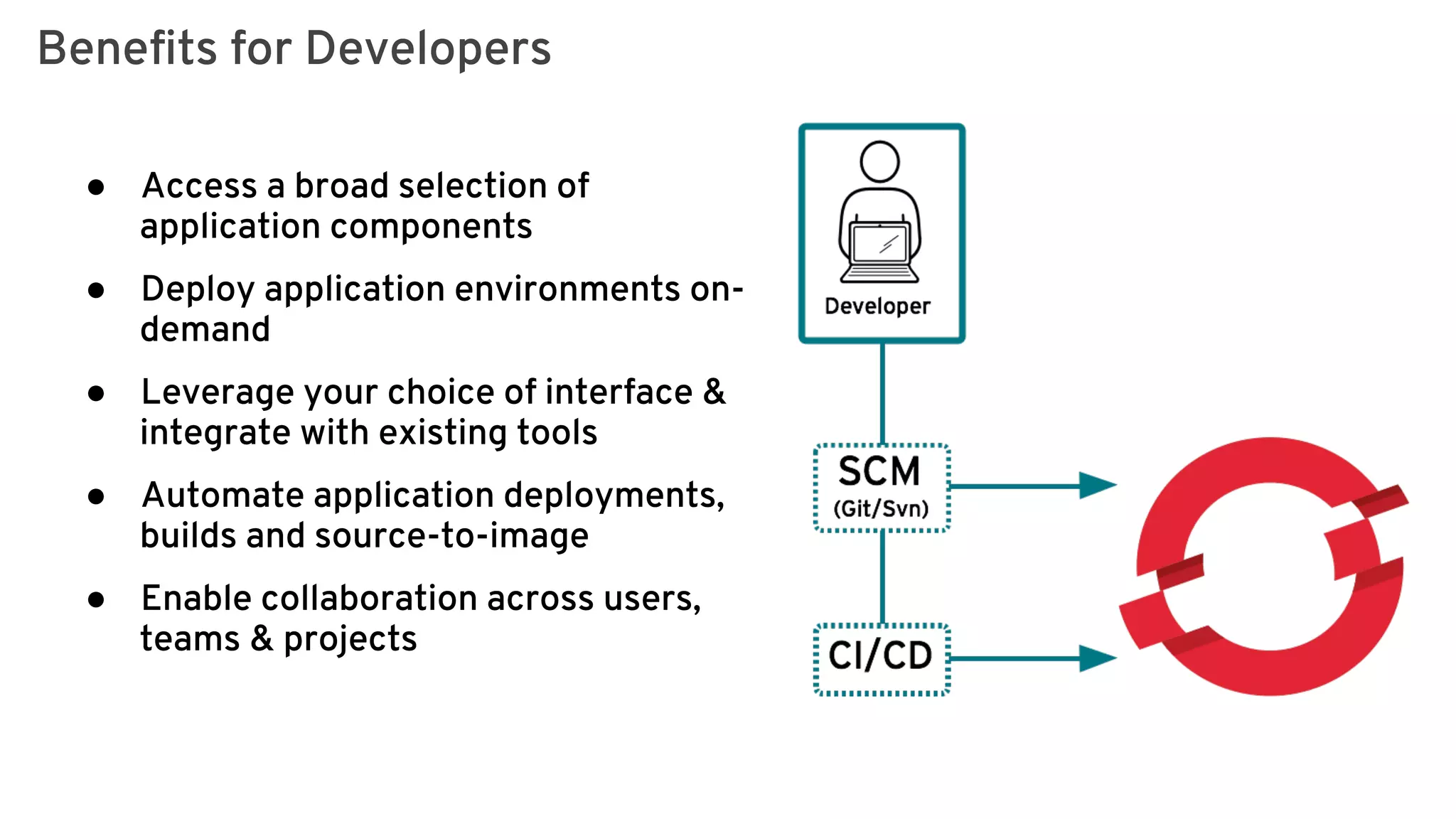 Red Hat OpenShift Container Platform Overview | PDF