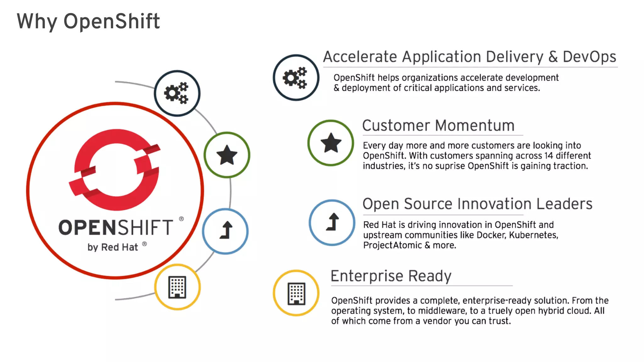 Red Hat OpenShift Container Platform Overview | PDF
