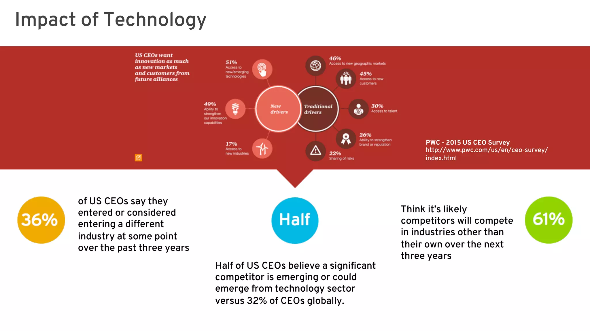 Red Hat OpenShift Container Platform Overview | PDF