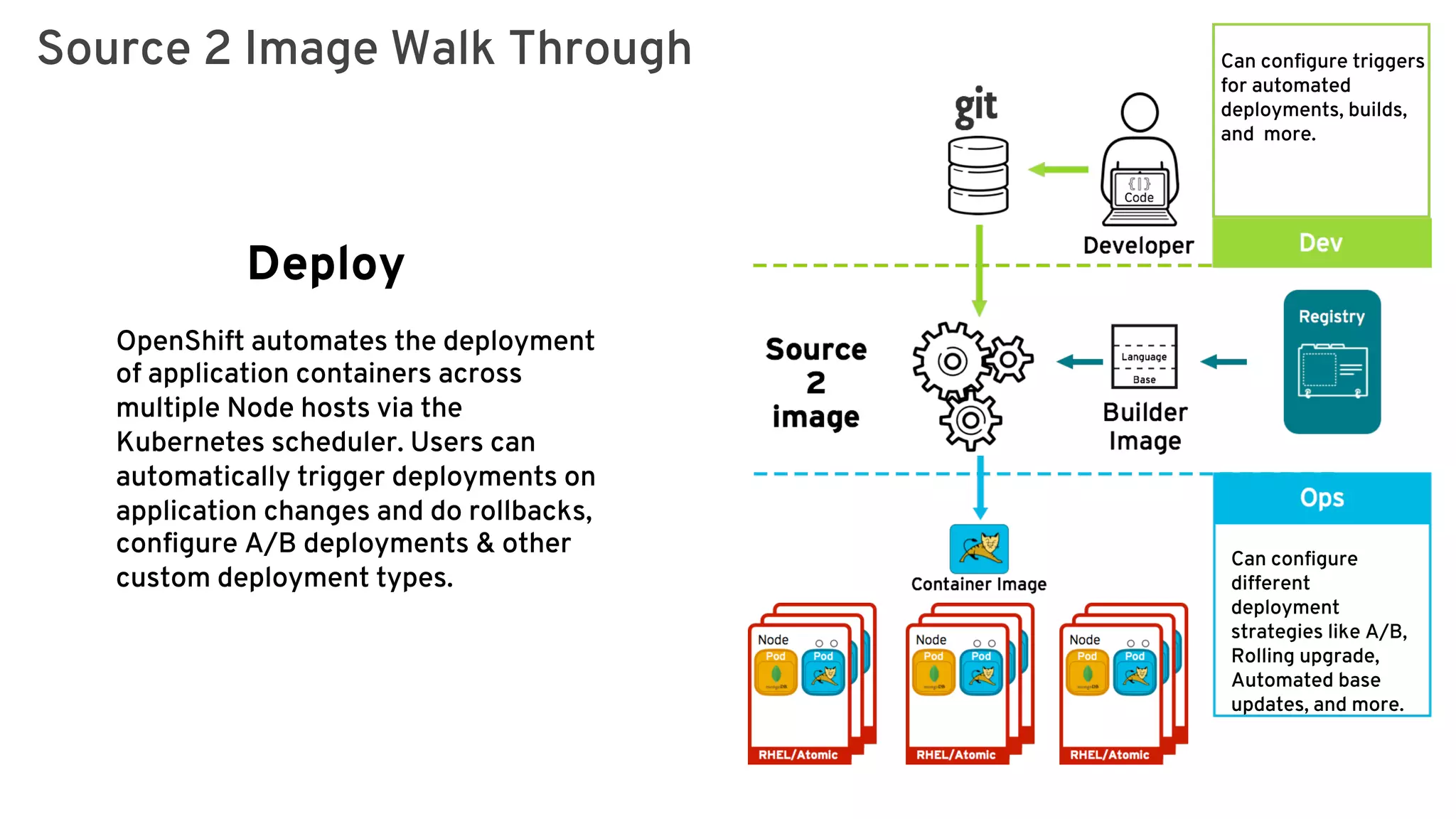 Red Hat OpenShift Container Platform Overview | PDF