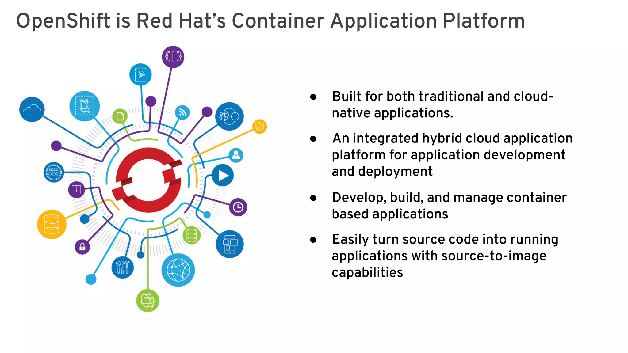 Red Hat OpenShift Container Platform Overview | PDF